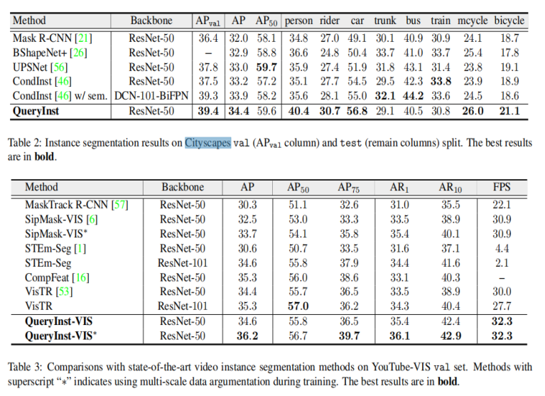 深度学习模型试跑(八):QueryInst-CSDN博客