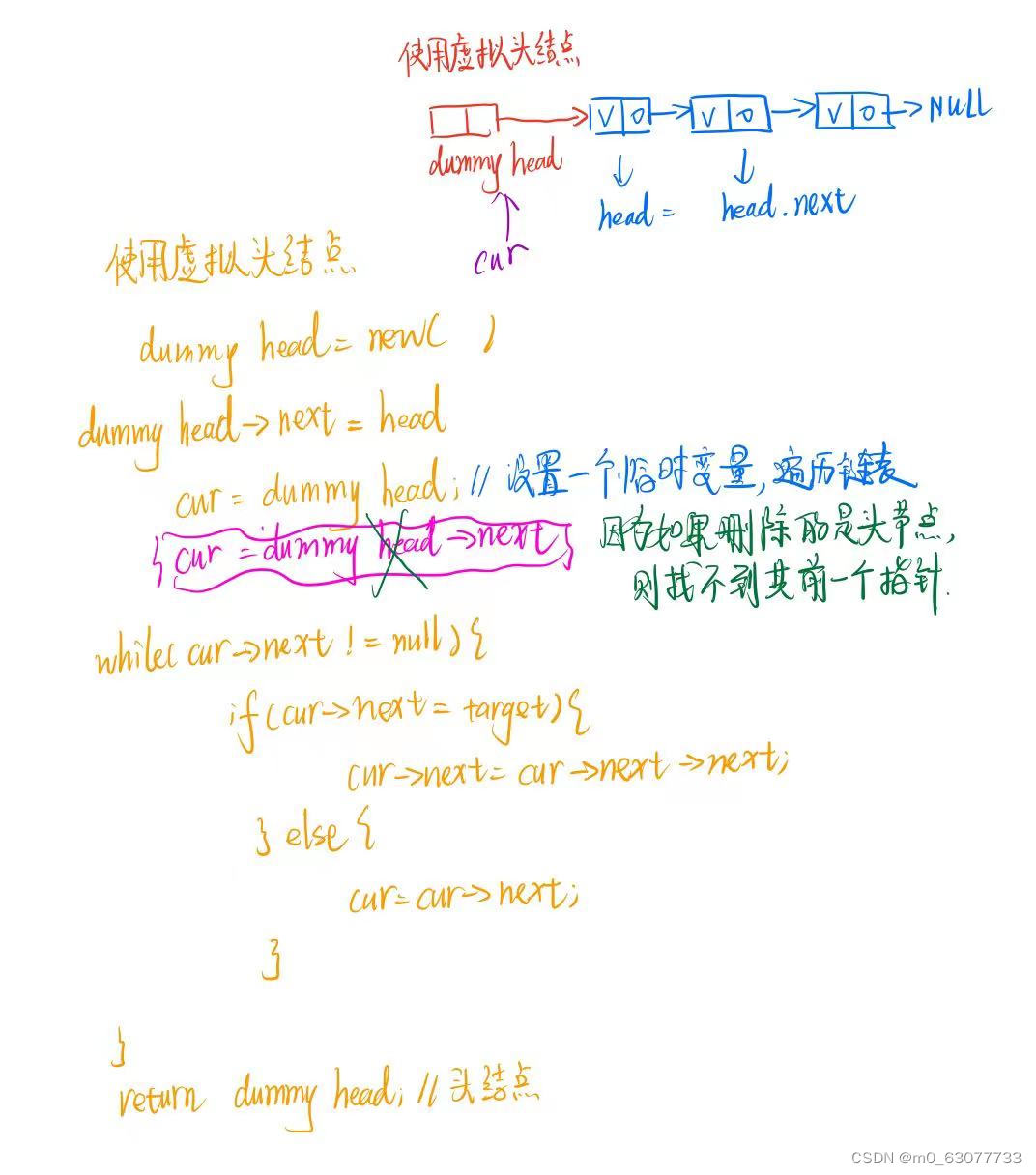 LeetCode【链表】_链表为什么指向自己-CSDN博客