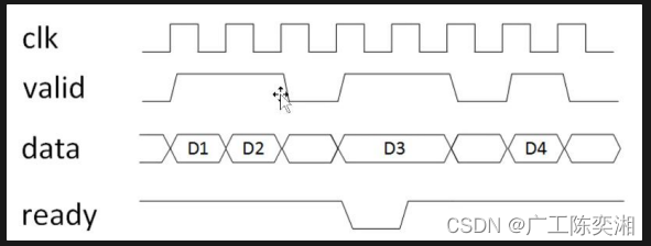 IC验证学习笔记（MCDF）实验4-各个组件详细解读，以及划分package_mcdf笔记-CSDN博客