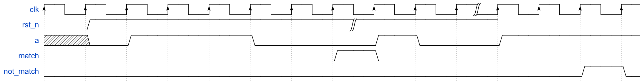 Verilog进阶挑战(2)—— 不重叠序列检测序列检测011100 Csdn博客