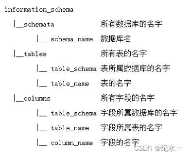 黑客学习-SQL注入（字符型）：Hackbar获取网站账号和密码_hackbar csdn-CSDN博客