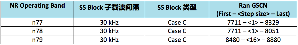 5GNR初始小区搜索与同步_nr n77-CSDN博客