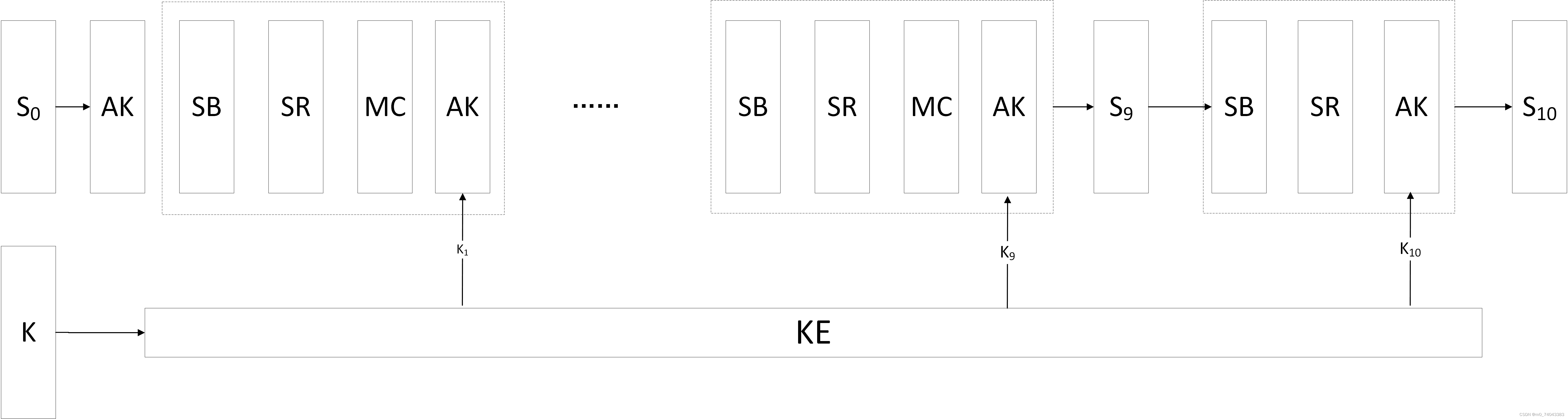 AES算法的DFA攻击方法-CSDN博客