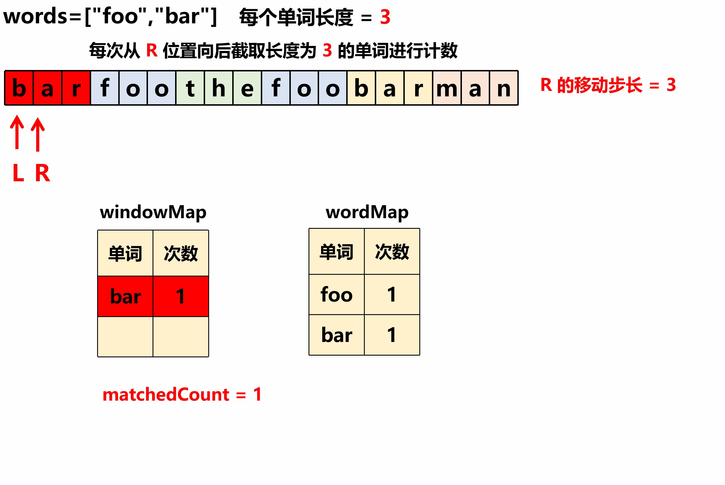 【leetcode刷题笔记】滑动窗口滑动窗口数学公式 Csdn博客 5866