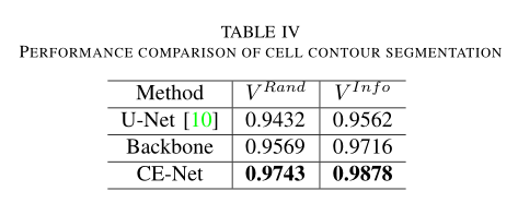 CE-Net: Context Encoder Network for 2D Medical Image Segmentation_gu 等人于2019年提出一种上下文编码网络ce-net ...