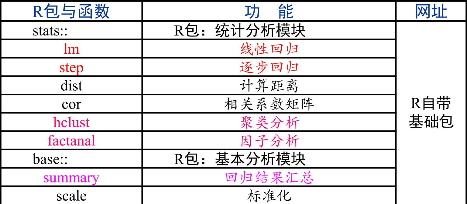 第3章 R语言编程基础——基于r软件的传统计算（超详细）编程计算机器ε的值r语言 Csdn博客