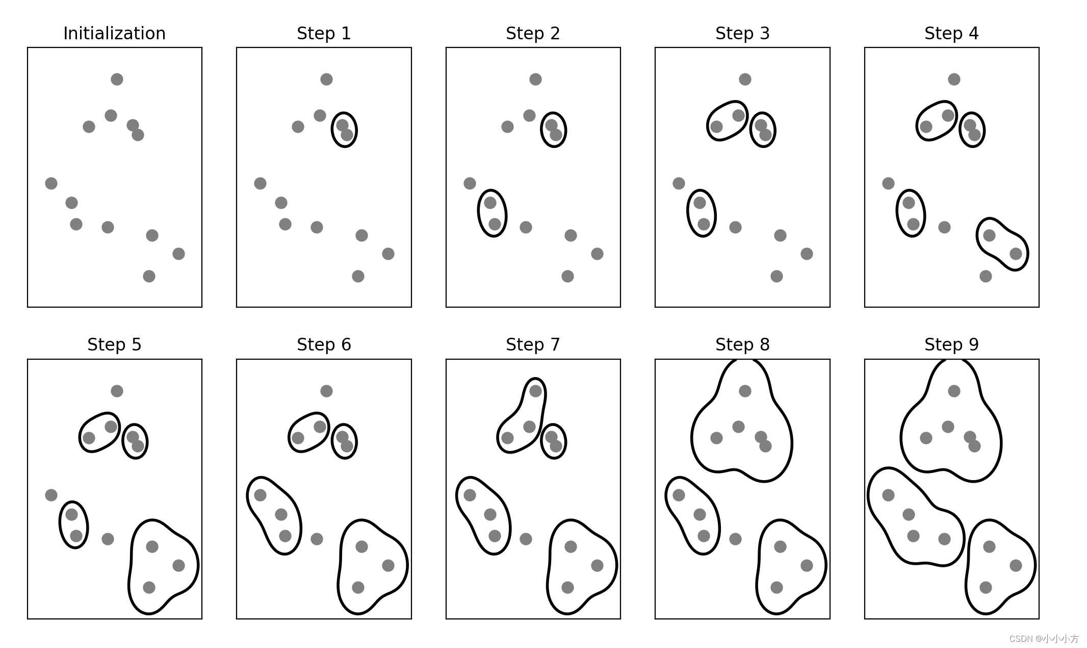 Python机器学习基础教程6_python mglearn-CSDN博客