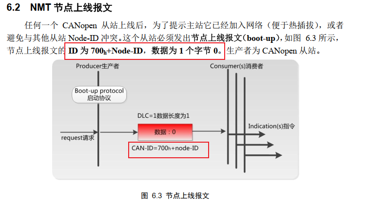 linux下CANopen for python的使用_python canopen-CSDN博客