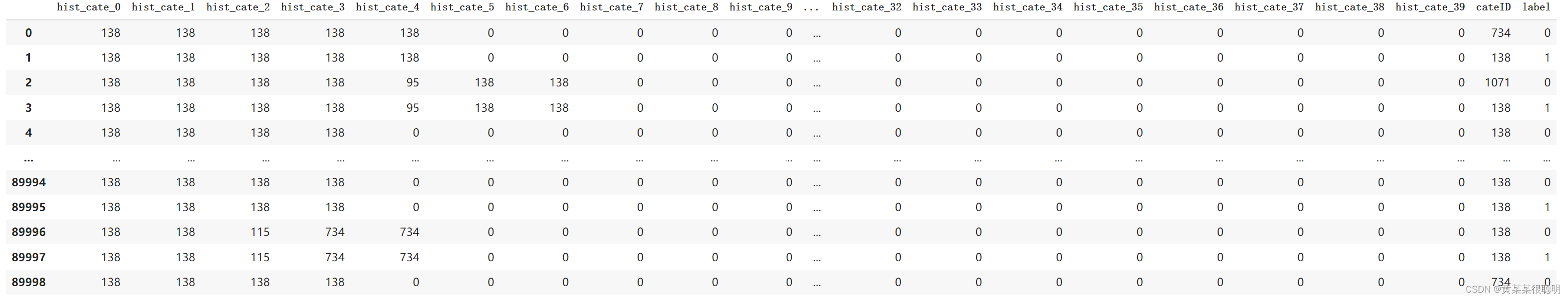 DIN模型pytorch代码逐行细讲_din pytorch-CSDN博客