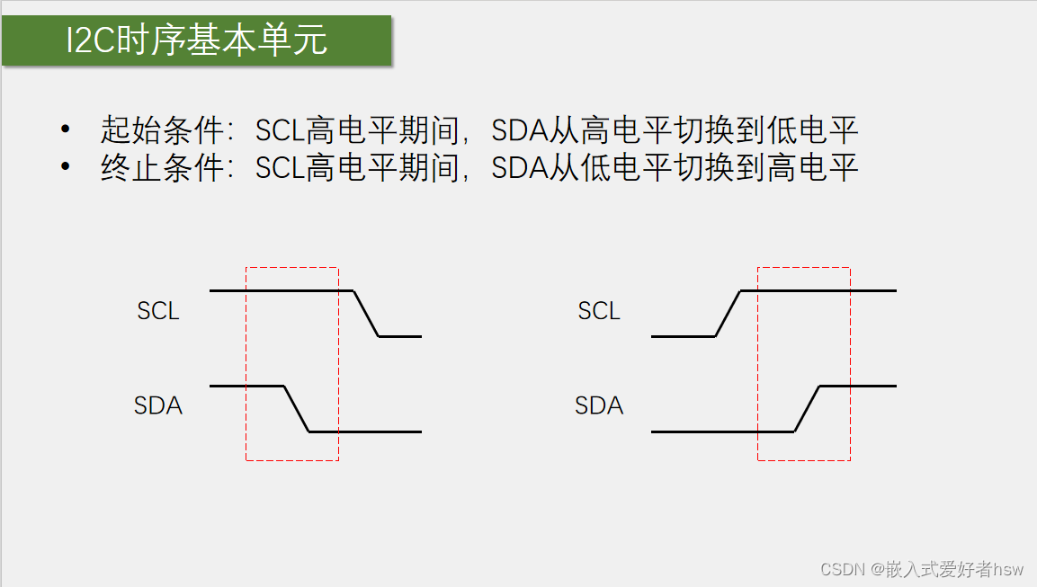 Stm32f1系列学习总结:对i2c通信学习(标准库方式) Stm32f1 I2c Csdn博客