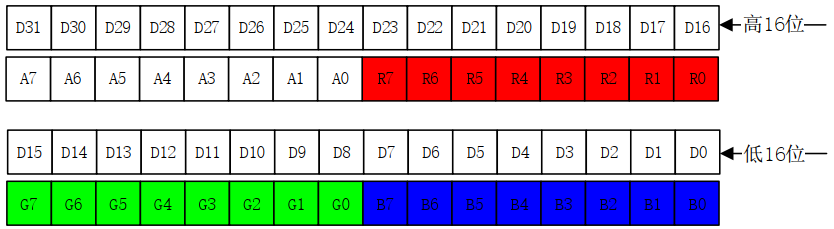 嵌入式Linux开发9——RGBLCD显示_嵌入式开发 rgb lcd屏常用结构体参数-CSDN博客
