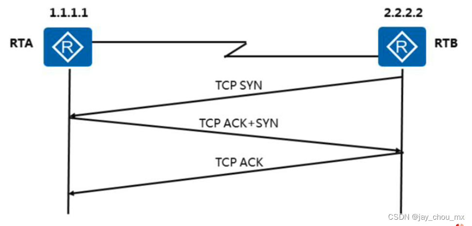 BGP协议_bgp route-policy-CSDN博客
