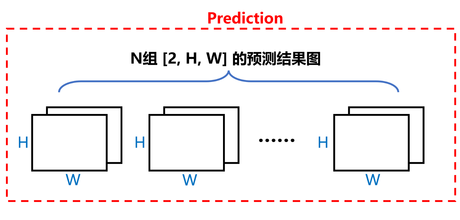 关于torch Argmax 的在深度学习中应用的理解 Pred Argmax Csdn博客