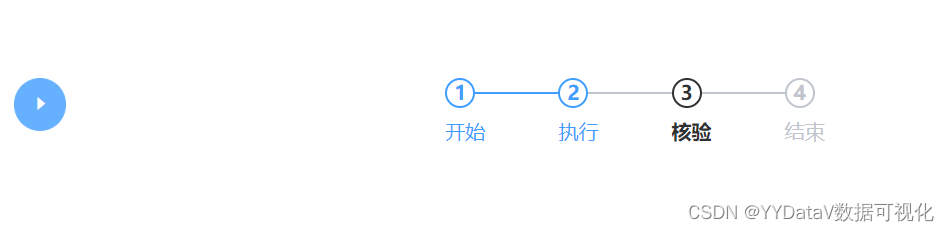 element Steps 含状态步骤条及单步执行事件处理-CSDN博客