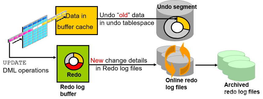 【非归档模式下使用RMAN进行全库备份（适用于培训和测试环境）】_rman-06149: cannot backup database in noarchivelog-CSDN博客