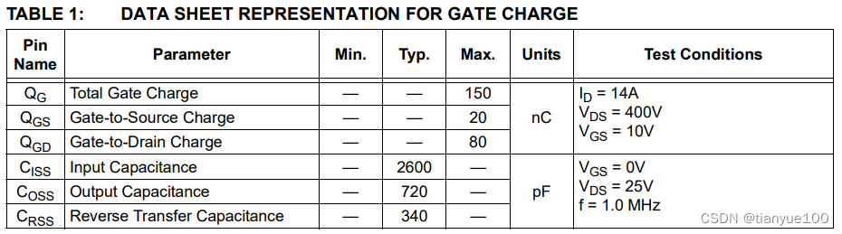 Matching MOSFET Drivers to MOSFETs / Assesmenting the capacity of ...