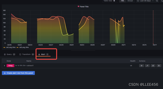 Grafana 应用总结_grafana notification templates-CSDN博客