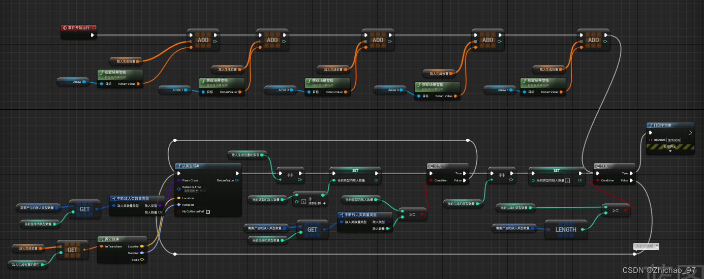 UE4 回合游戏项目 13- 生成敌人_ue为敌人ai添加动画-CSDN博客