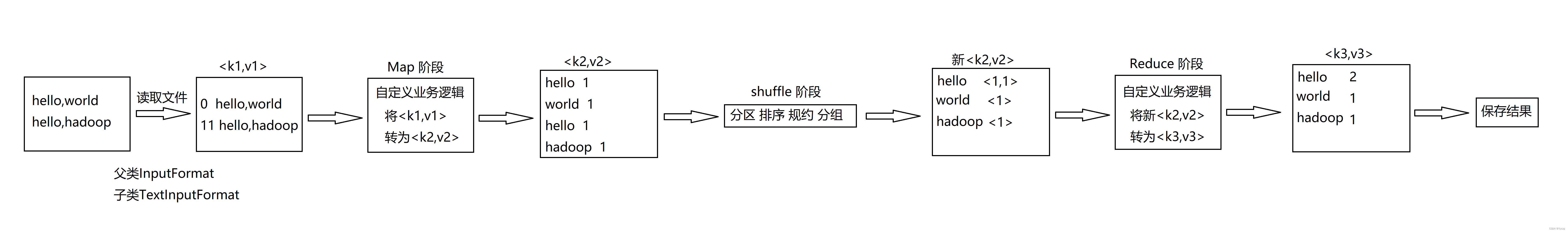 MapReduce-CSDN博客