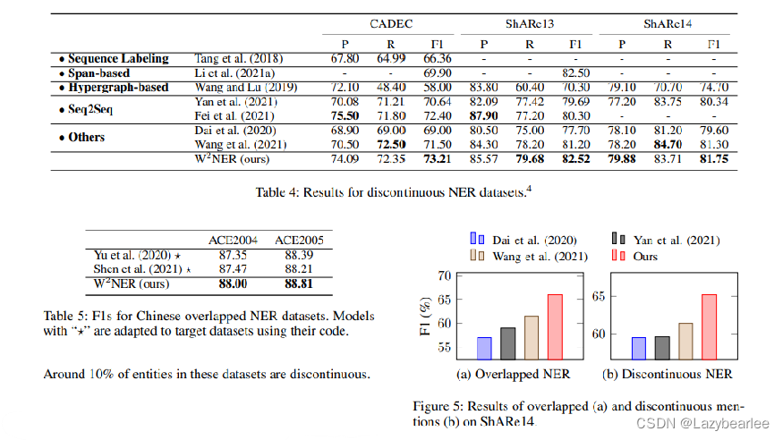 【论文笔记】统一NER模型-W²NER_w2ner-CSDN博客