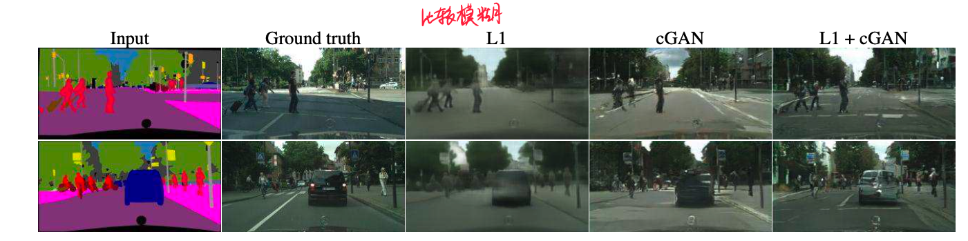 【PatchGAN】Image-to-Image Translation with Conditional Adversarial Networks-CSDN博客