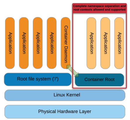 浅谈Singularity容器-CSDN博客