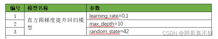 Python实现直方图梯度提升回归模型histgradientboostingregressor算法并基于网格搜索进行优化同时绘制pdp依赖图项目实战 Csdn博客