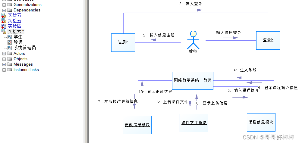 软件建模与分析—实验六—uml动态建模之协作图分析与设计实验六 协作图设计 【实验目的】 掌握在visio下协作图的设计。 【实验要求】 1