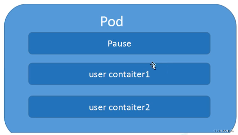 【k8s】学习报告3，核心技术Pod-EW帮帮网