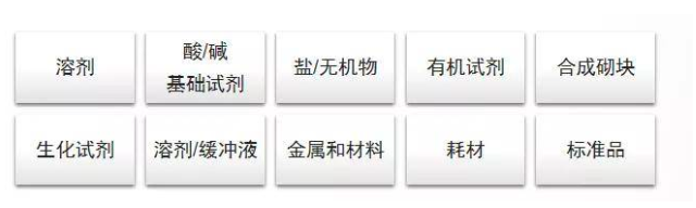 【评测】阿法埃莎 (Alfa Aesar)化学品目录_alfa aesar 试剂批号含义-CSDN博客
