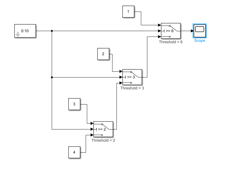 Simulink---级联Switch模块对分段函数建模_simulink分段函数模块-CSDN博客