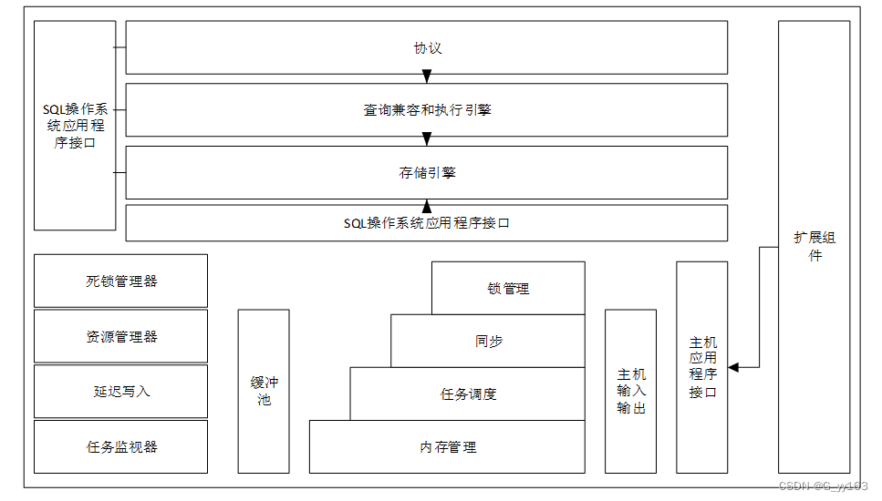 Python学生成绩管理系统 毕业设计 附源码061011学生成绩管理系统设计csdn Csdn博客