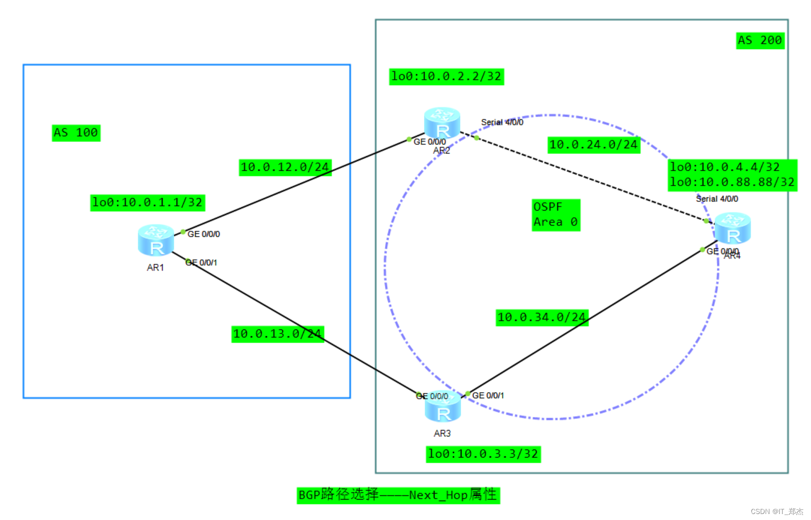 BGP路径选择————Next_Hop属性_bgp的nexthop属性-CSDN博客