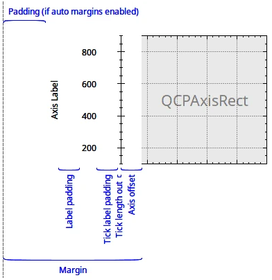 QCustomPlot使用（一）_qt画频谱图-CSDN博客