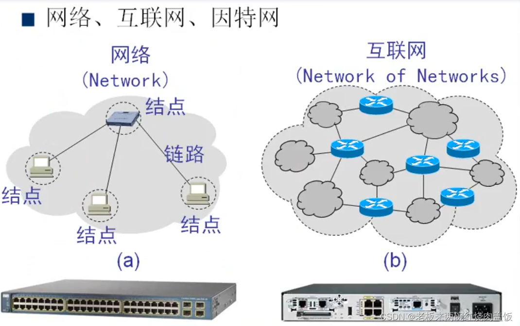 计算机网络知识点总结_1c低1111-CSDN博客