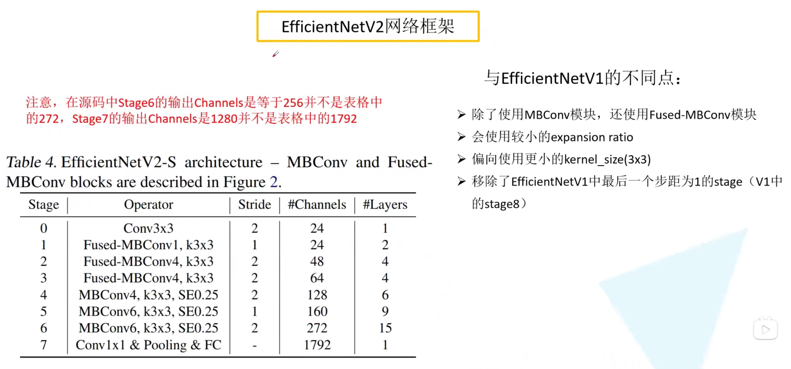 EfficientNet V1 V2总结_efficientnetv1与v2-CSDN博客