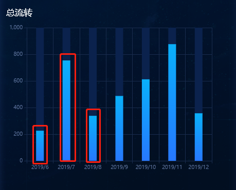 echarts使用笔记总结3：series使用方法_echarts series-CSDN博客