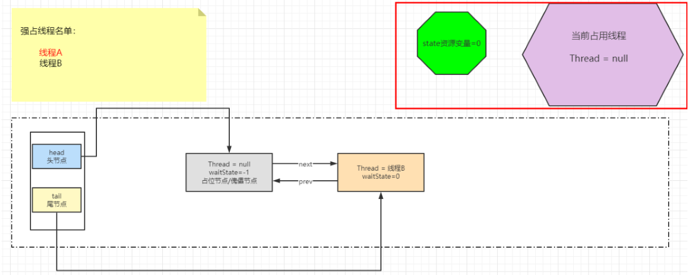 阿昌教你看懂AQS核心流程_compareandsetstate-CSDN博客
