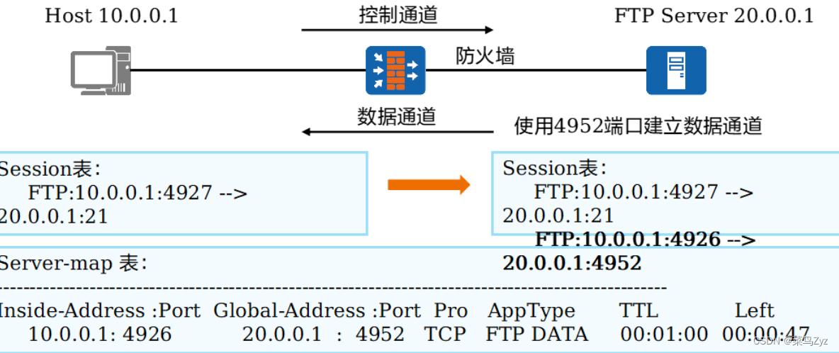 安全防御------防火墙_防火墙策略里local区域-CSDN博客