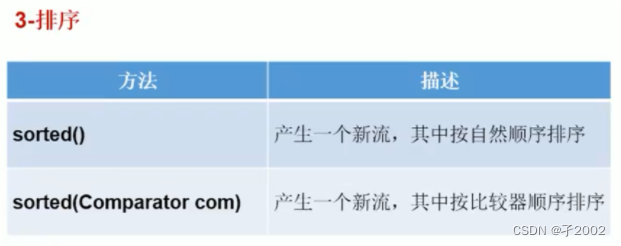 Java8新特性：StreamAPI、创建Stream对象、中间操作、终止操作_java stream 新对象-CSDN博客