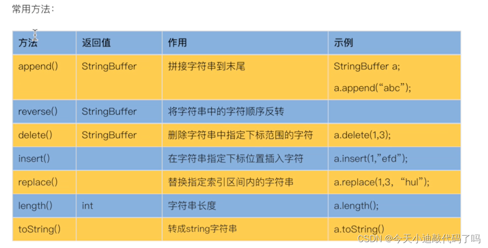 【JAVA06】BigDemal、String-CSDN博客