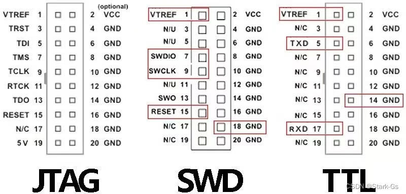 Jlink-V9虚拟串口接口(JTAG、SWD、TTL)_jlink ttl-CSDN博客