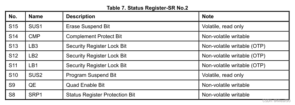 Zynq MPSoC-支持国产存储（GD25Q128E）QSPI FLASH启动_gd25le qspi-CSDN博客