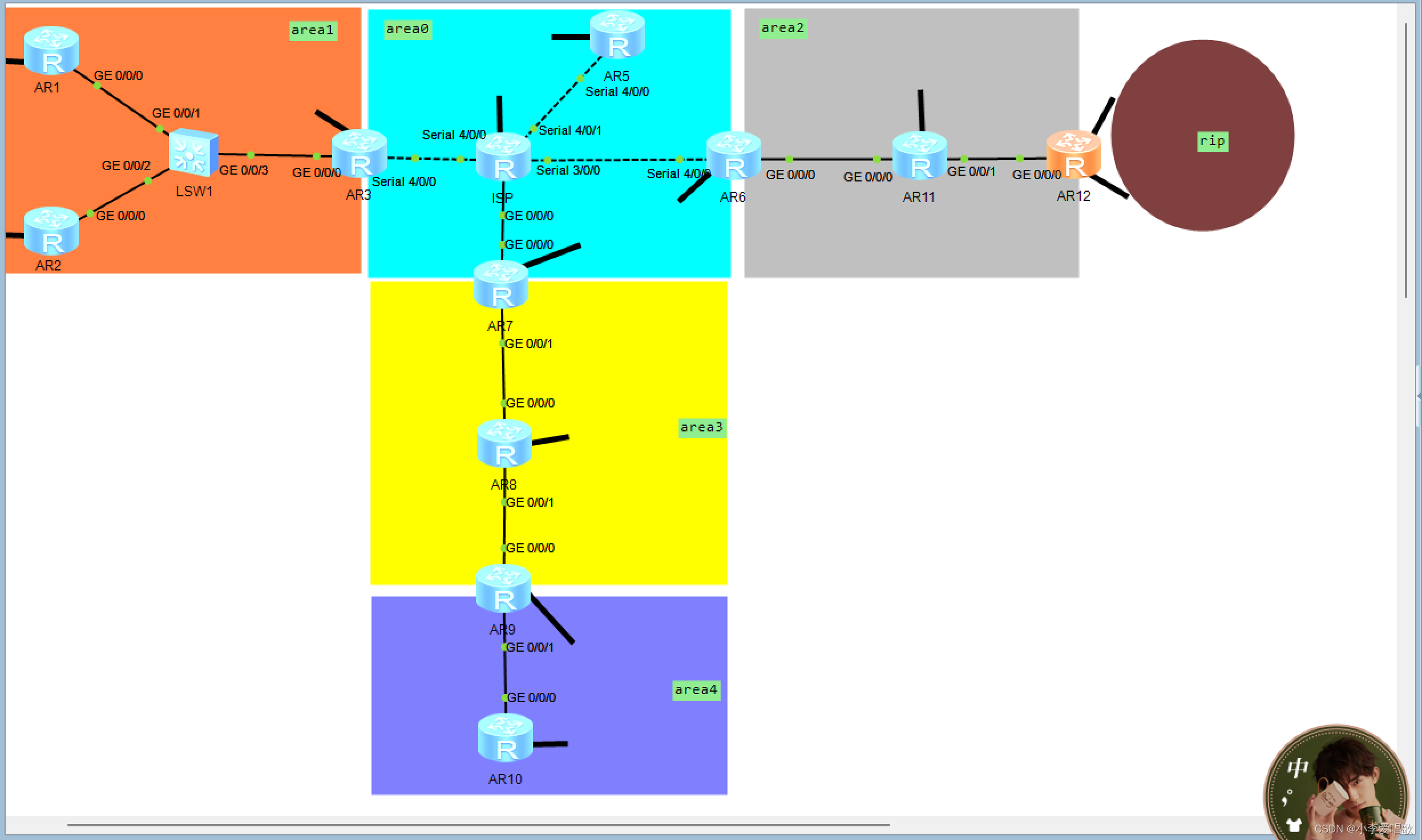 OSPF综合实验（详解）-CSDN博客