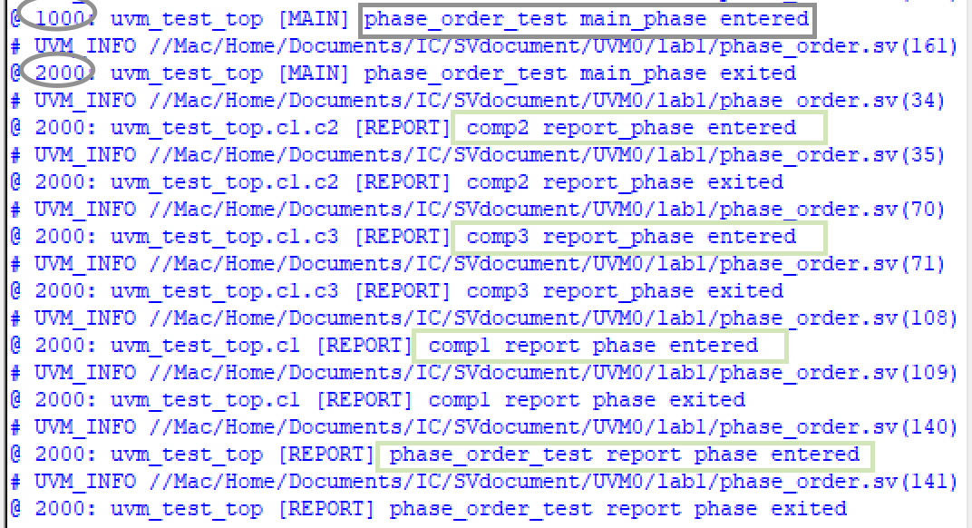 UVM0 lab1—一图看懂UVM中的phase机制(含代码结构层次图)_uvm report phase-CSDN博客