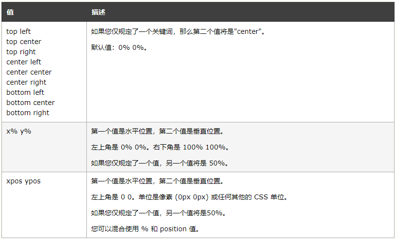 细说css中的background属性以及一些问题_css中background属性-CSDN博客
