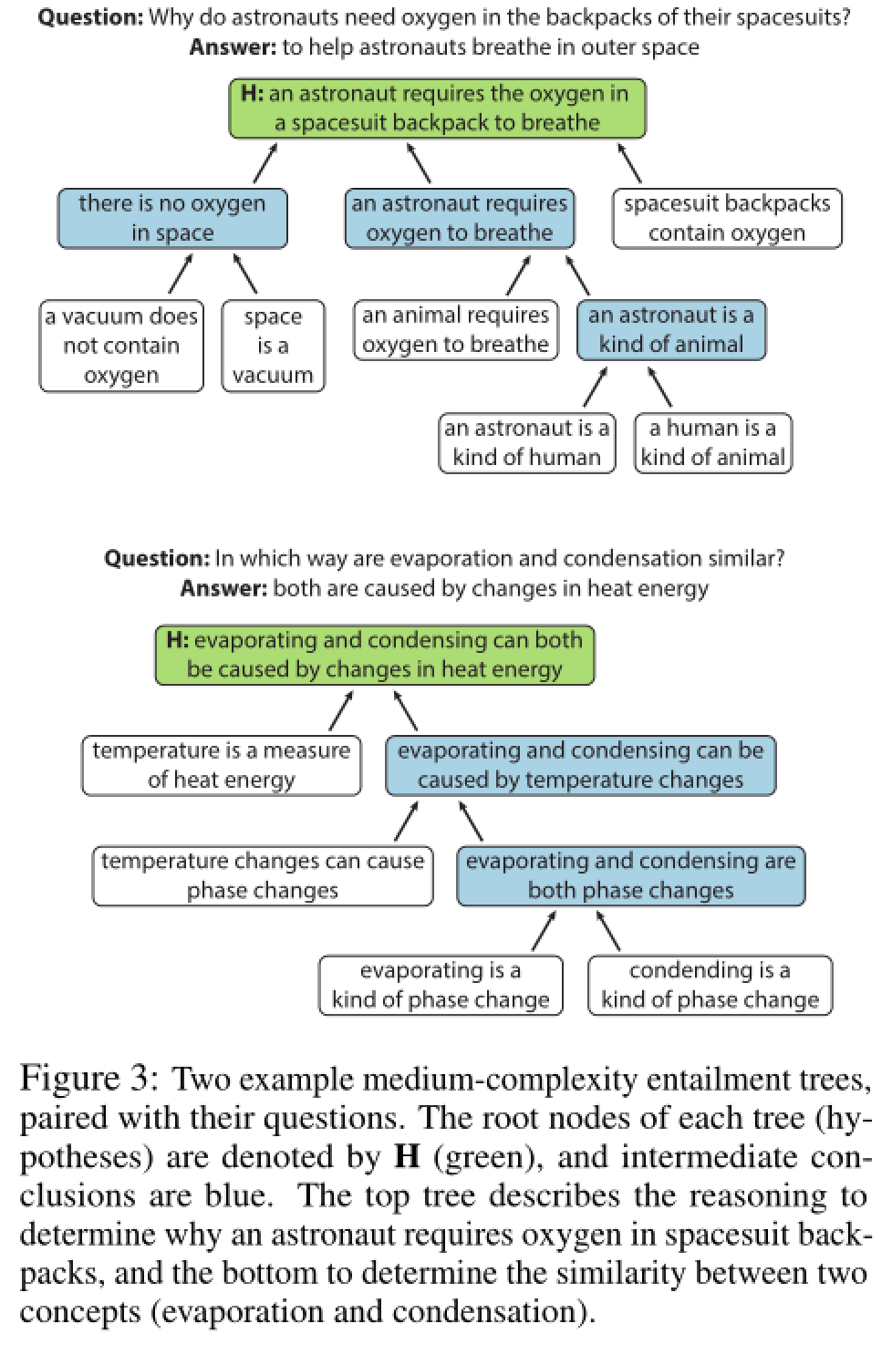 论文阅读笔记----《Explaining Answers with Entailment Trees》-CSDN博客