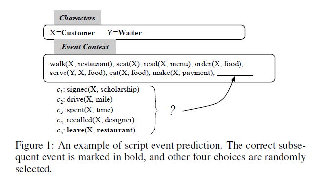 论文笔记 IJCAI 2018|Constructing Narrative Event Evolutionary Graph for Script Event Prediction-CSDN博客