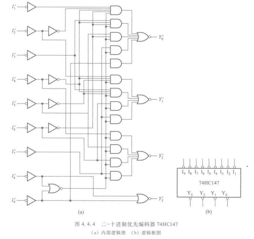 数字电路06--组合逻辑电路_74hc148真值表及功能表_一个不知名的程序员小白的博客-CSDN博客