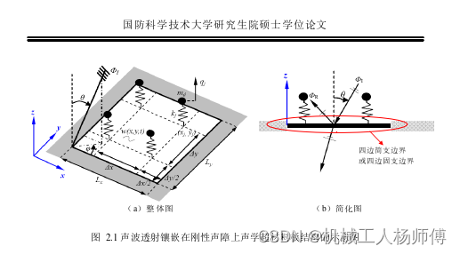 固支边界局域振子声学超材料隔声量Matlab实现(Zhang Ruojun论文复现)_声学超材料 matlab-CSDN博客